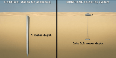 Anchor release system - Musthane