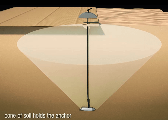 Anchor release system - Musthane